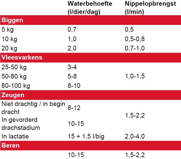 Gezond drinkwater - Agronovo